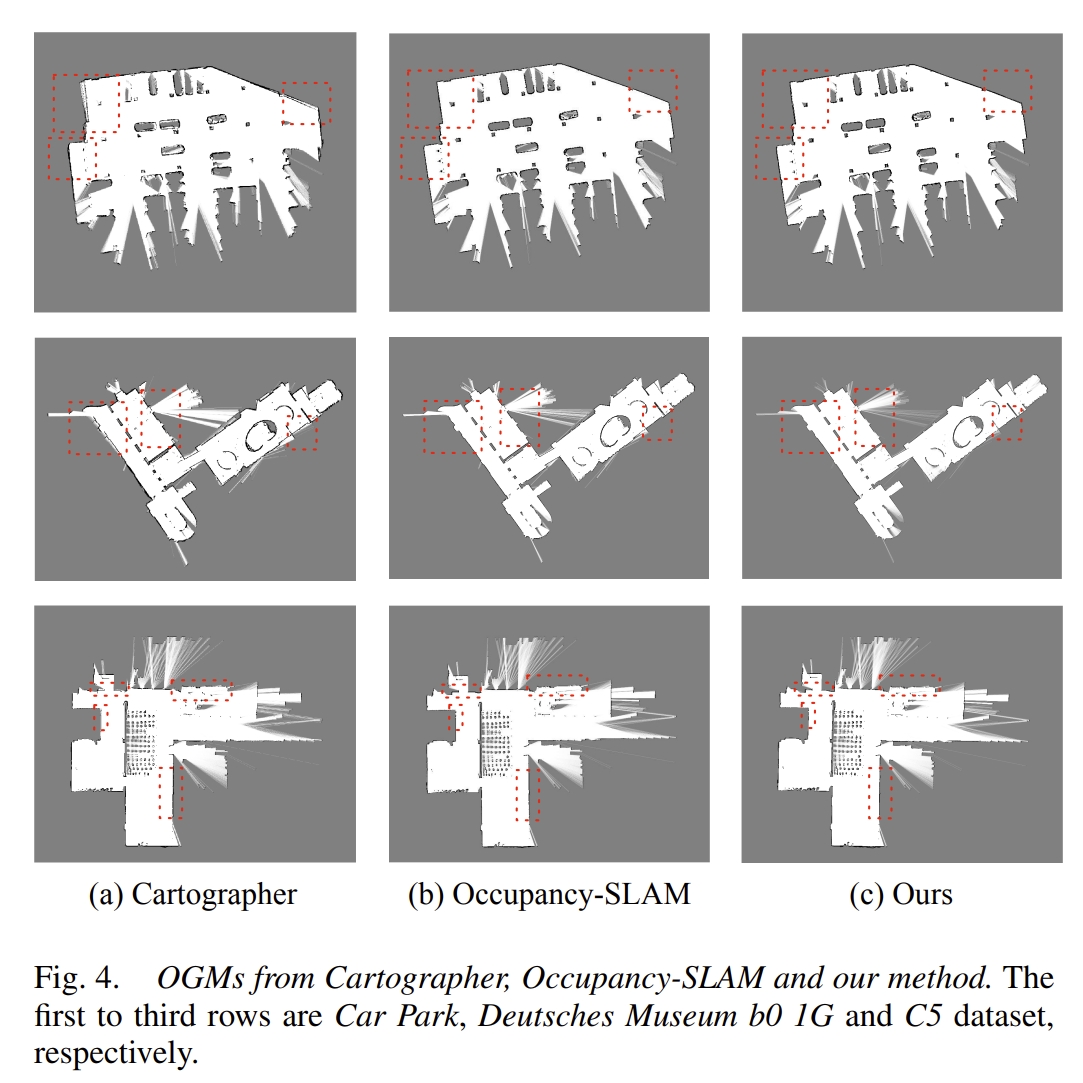论文阅读笔记之——Occupancy-SLAM – Kwan Wai-Pang – Personal Blog