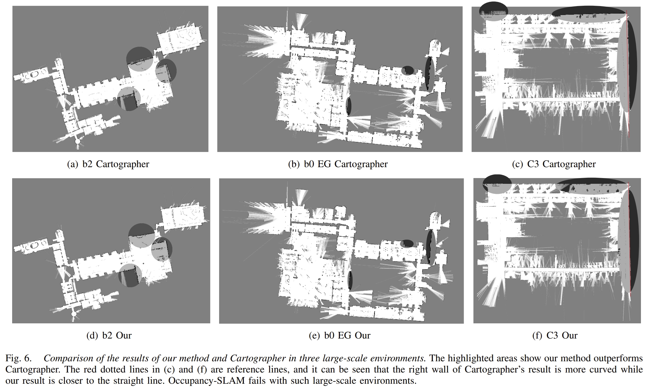 论文阅读笔记之——Occupancy-SLAM – Kwan Wai-Pang – Personal Blog