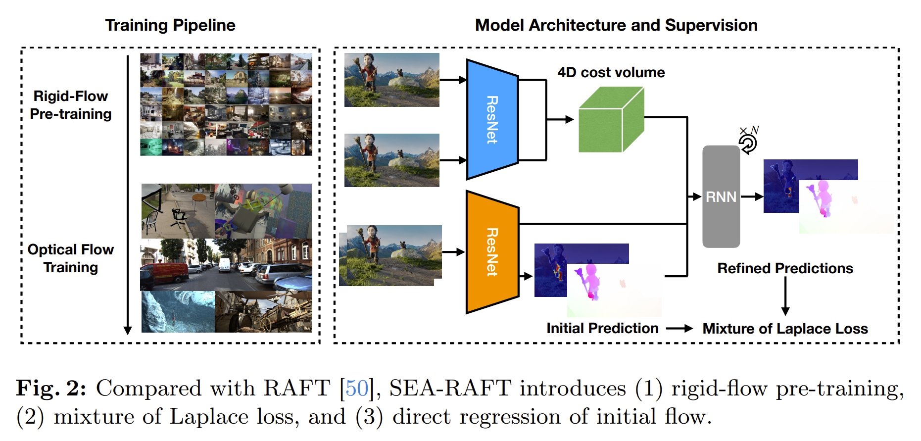 学习笔记之——SEA-RAFT – Kwan Wai-Pang – Personal Blog