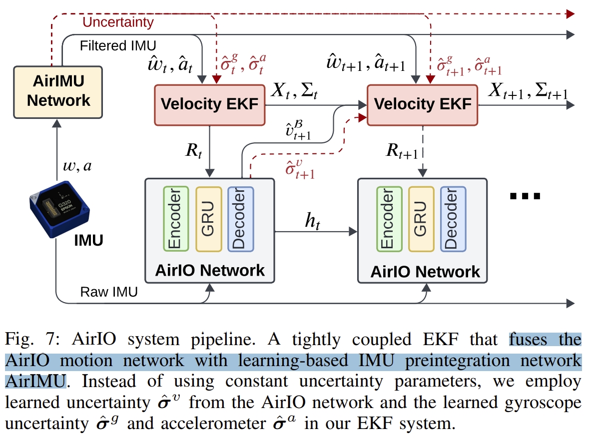 论文复现之——《AirIO: Learning Inertial Odometry with Enhanced IMU Feature ...