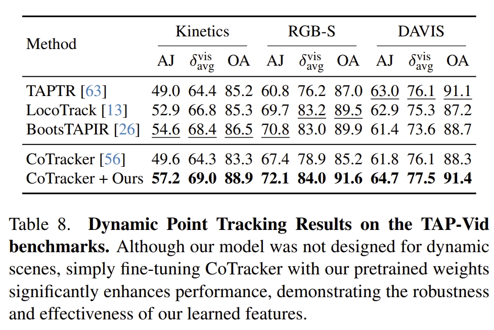 论文学习及实验笔记之——《VGGT: Visual Geometry Grounded Transformer》 – Kwan Wai ...